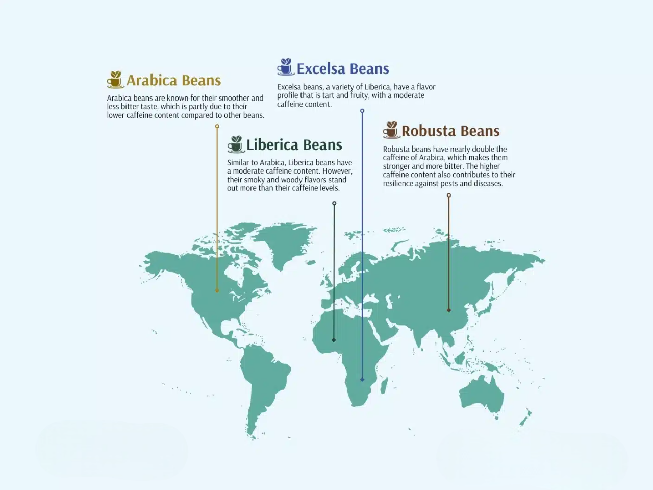 Café Excelsa: el café más vibrante, frutal y sorprendente del mundo ...